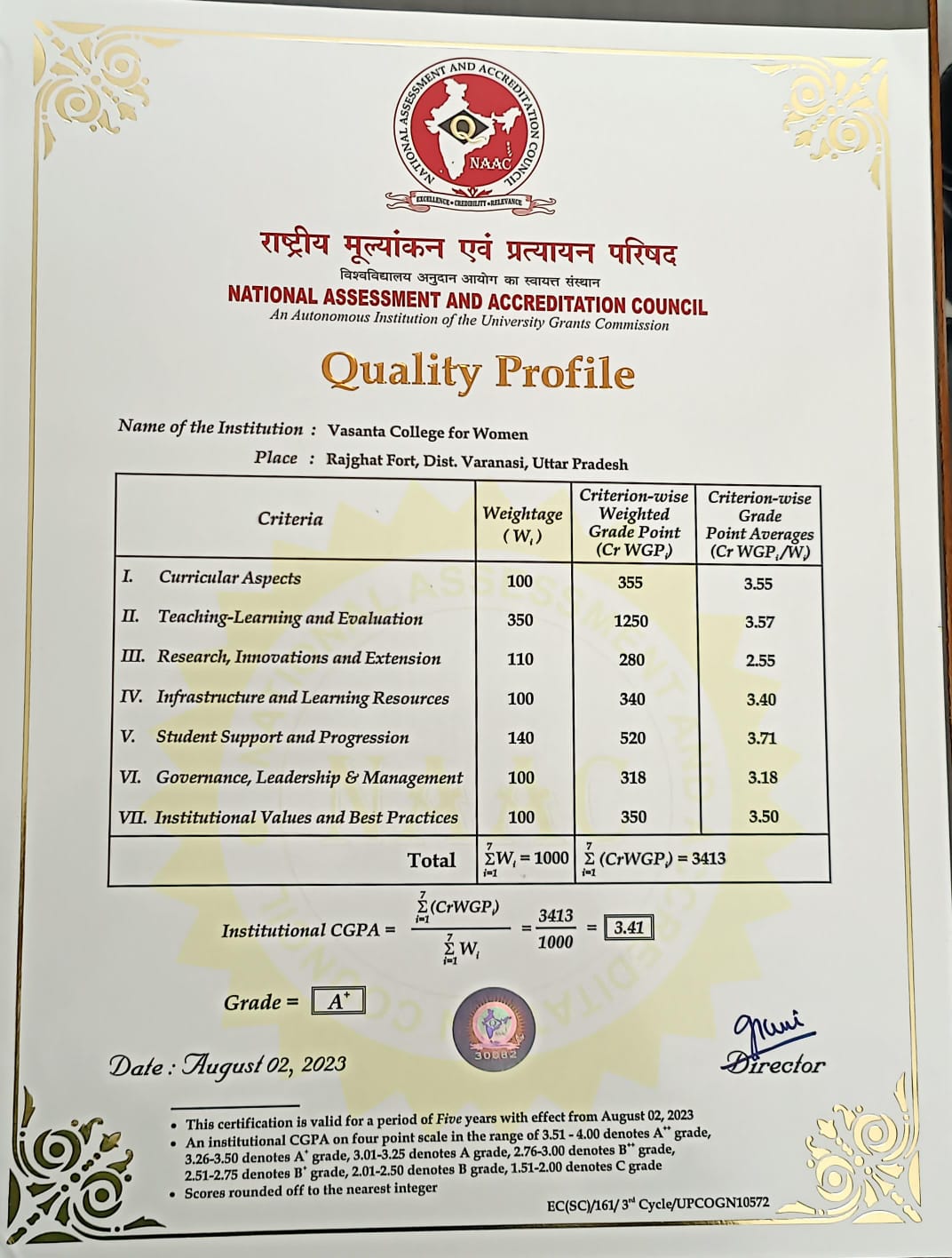 Vasanta College for Women | Banaras Hindu University